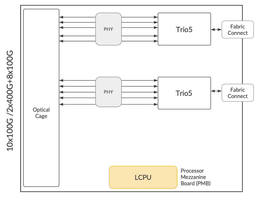 MPC10E Deepdive