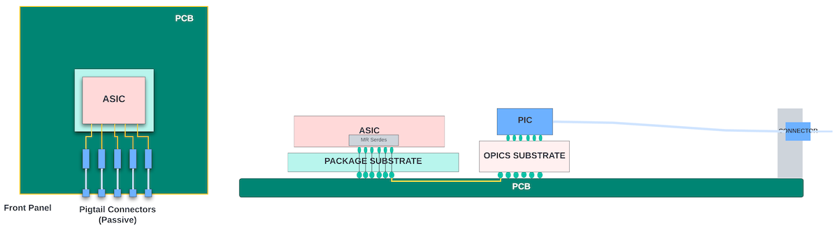 Silicon Photonics and Integrated Optics
