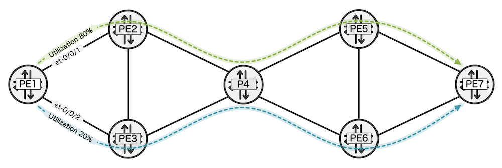 SR Tactical Traffic Engineering in Junos