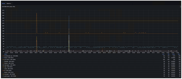 VPLS Validation on PTX10002-36QDD