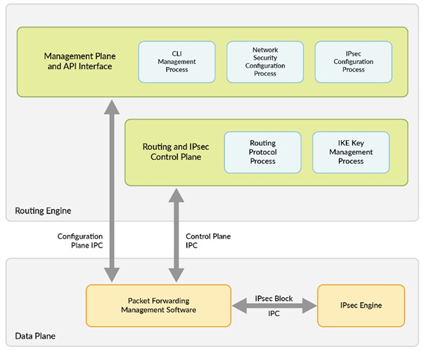 SRX4700 100Gbps Full Duplex IPSEC tunnel
