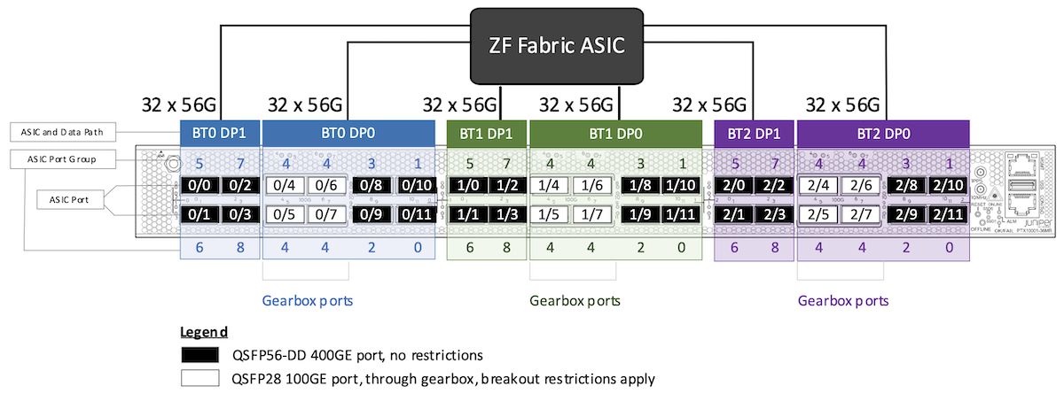 PTX10001-36MR Introduction