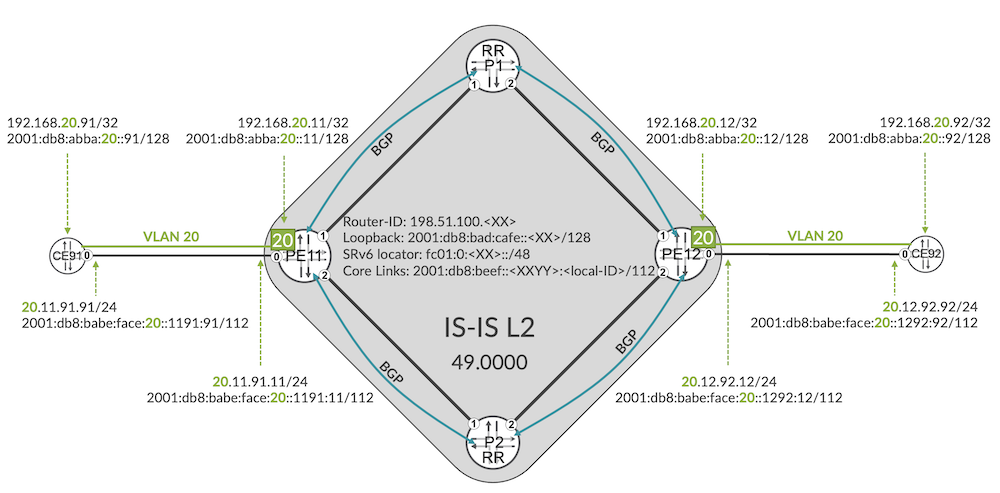 SRv6 SID Encoding and Transposition