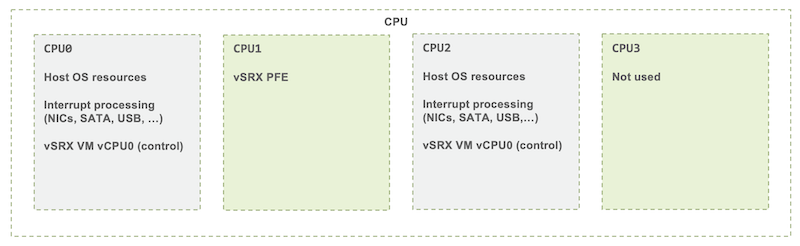 vSRX on mini-PC with Linux/KVM