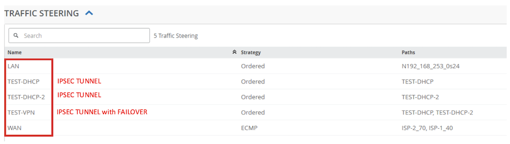 Mist, Cradle Point and Site-to-Site IPSec Tunnels – an SRX Perspective