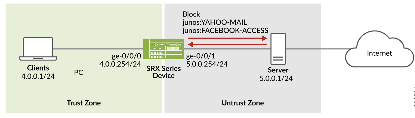 The Evolution of Network Security