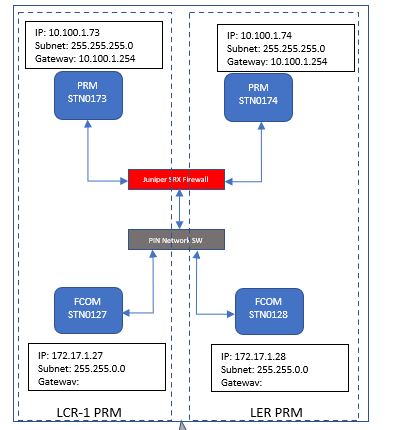 Juniper SRX - OPC Communication Flow Issue | SRX