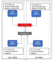 Juniper SRX - OPC Communication Flow Issue | SRX