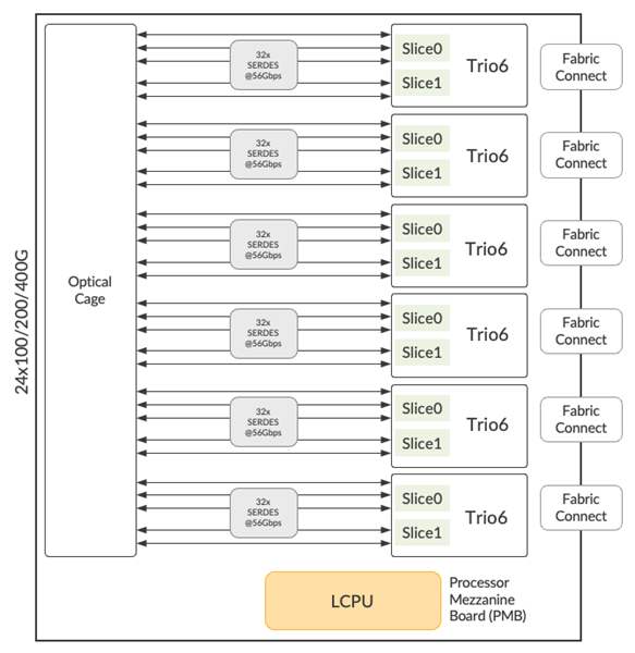 MX10000 LC9600 Deepdive