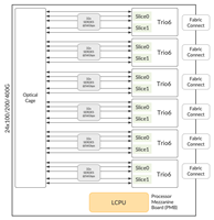 MX10000 LC9600 Deepdive
