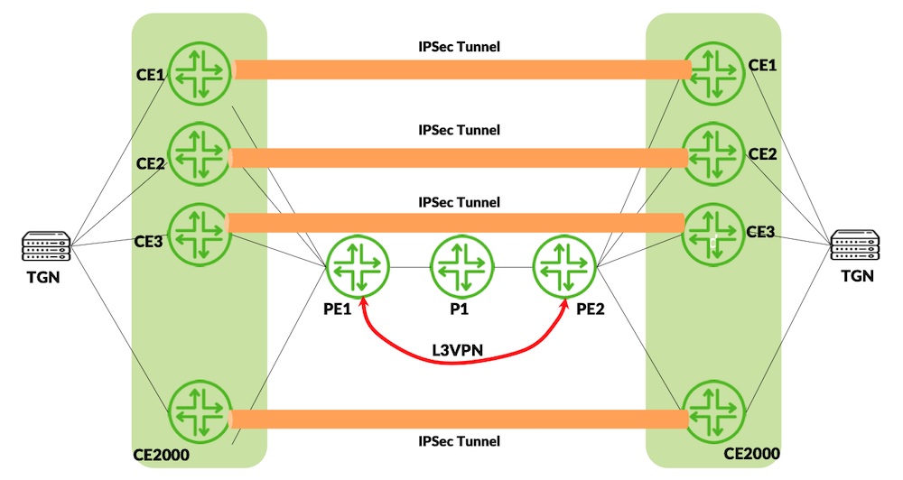 Inline IPSec on MX Series