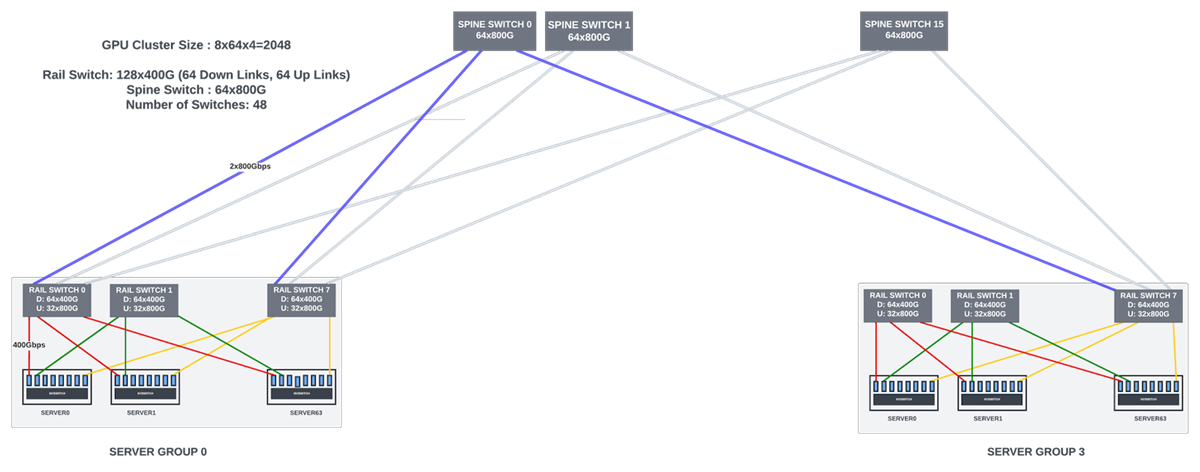GPU Fabrics for GenAI Workloads
