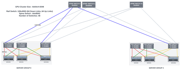 GPU Fabrics for GenAI Workloads