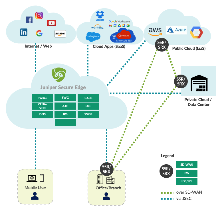 The Evolution of Network Security