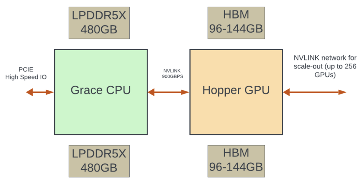 LLM Inference - Hw-Sw Optimizations