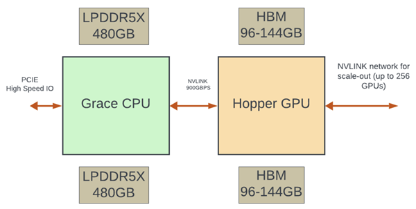 LLM Inference - Hw-Sw Optimizations