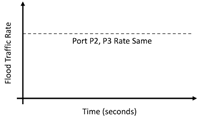 ACX7000 L2 MAC Scale and Learning Rate