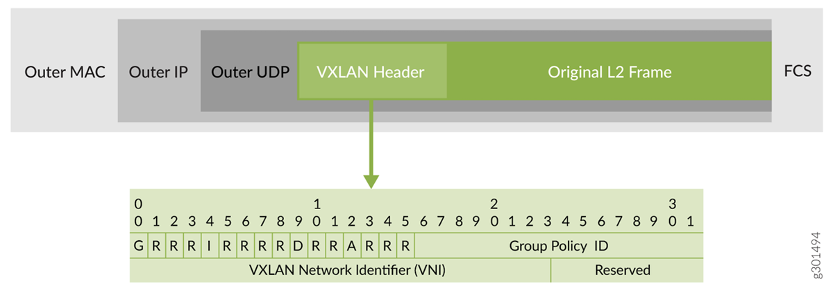 Micro-Segmentation in DC with Apstra and Junos