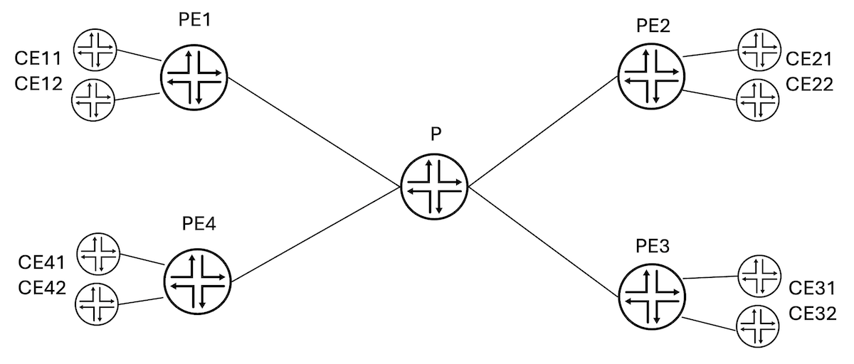 BIER + MVPN in PTX Express 5