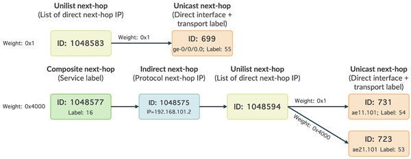 Mastering BGP PIC on JUNOS