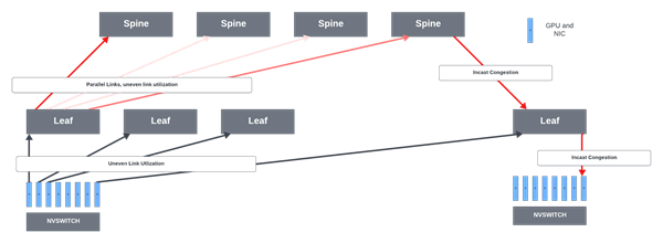 GPU Fabrics for GenAI Workloads