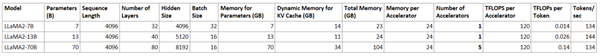 LLM Inference - Hw-Sw Optimizations