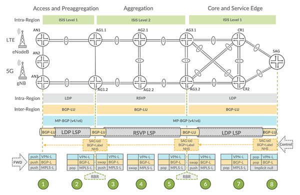 Building Border Agnostic Architectures with Seamless MPLS