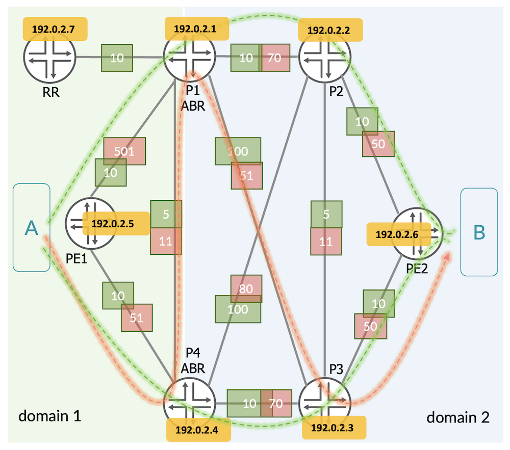 Inter-domain On-demand SR-TE LSPs with BGP-LS