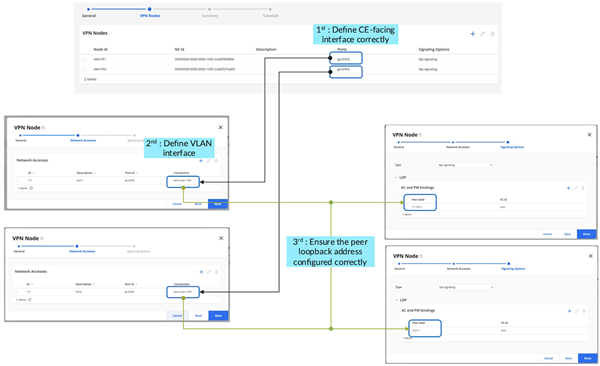 Service Orchestration with Paragon Automation