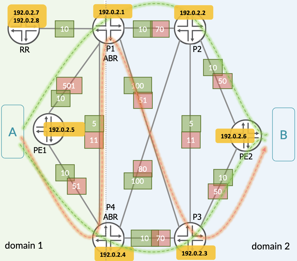 Inter-domain On-demand SR-TE LSPs with BGP-LS