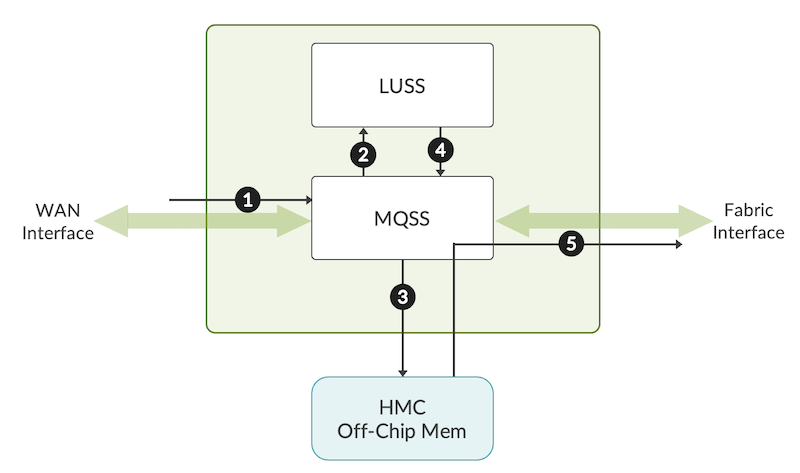 MX10000 LC480 Deepdive
