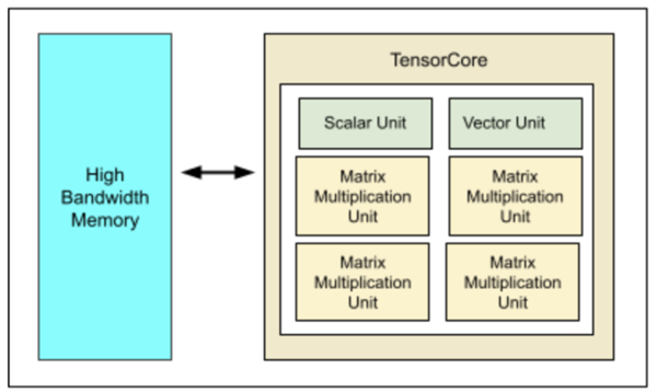LLM Inference - Hw-Sw Optimizations