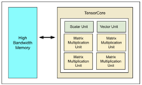LLM Inference - Hw-Sw Optimizations