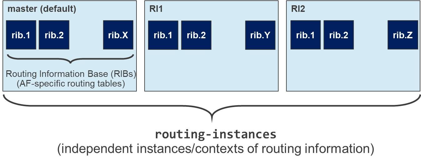 Query on default and static route behaviour | Routing