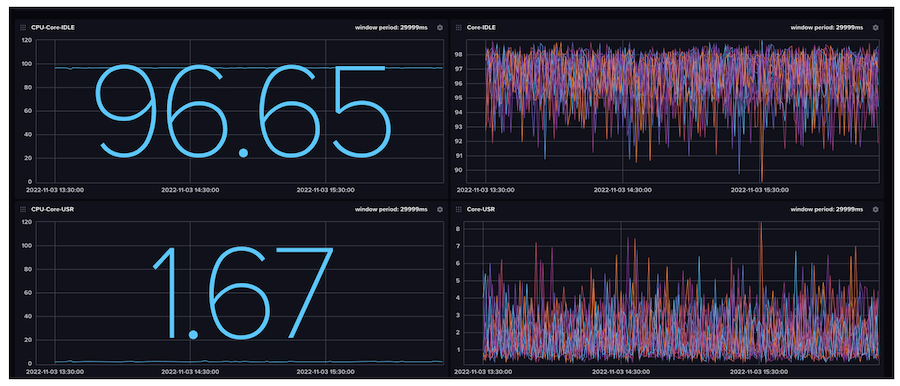ACX7000 L2 MAC Scale and Learning Rate