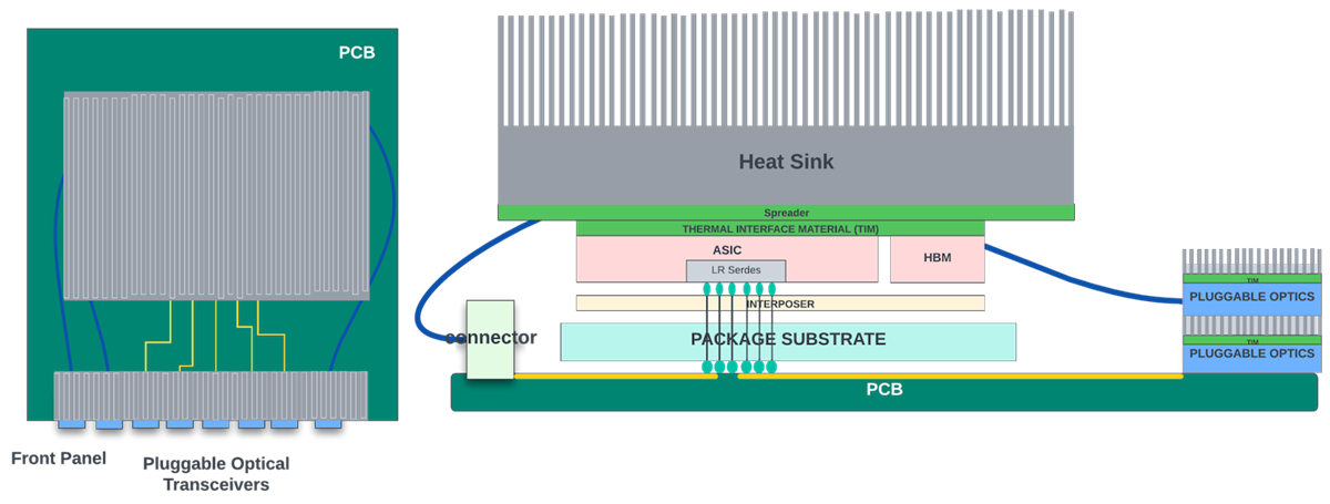 Optimizing Power Consumption in High-End Routers