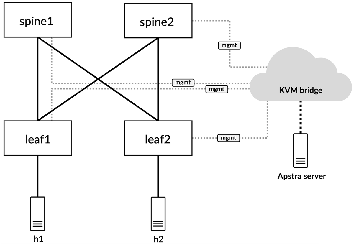 Building Virtual Fabrics with vJunos-switch and Containerlab