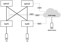 Building Virtual Fabrics with vJunos-switch and Containerlab