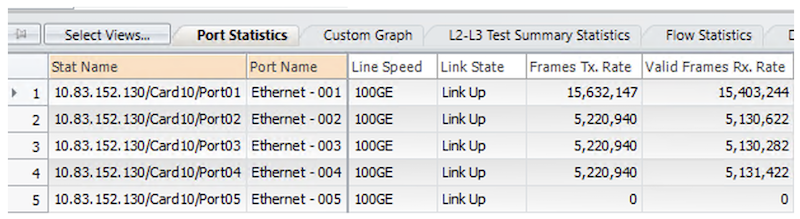 ACX7000 L2 MAC Scale and Learning Rate