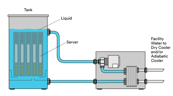 Liquid Cooling - The Inflection Point