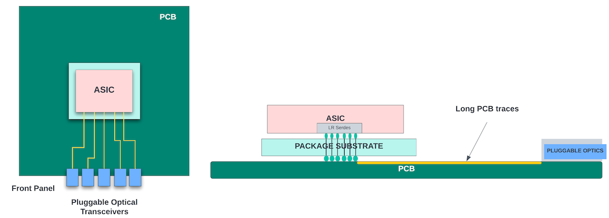 Silicon Photonics and Integrated Optics