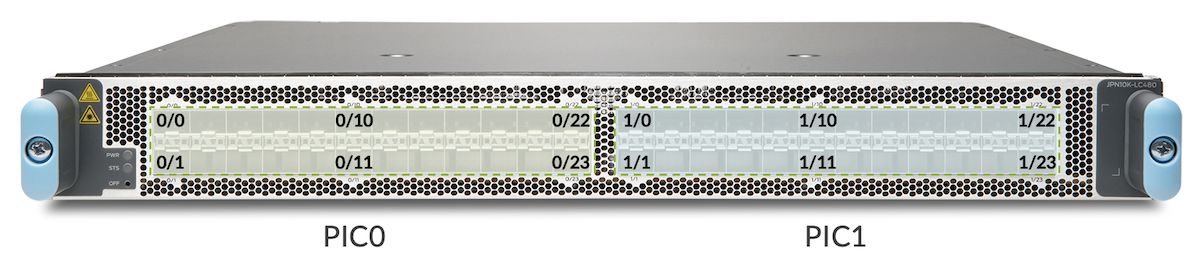 MX10000 LC480 Deepdive