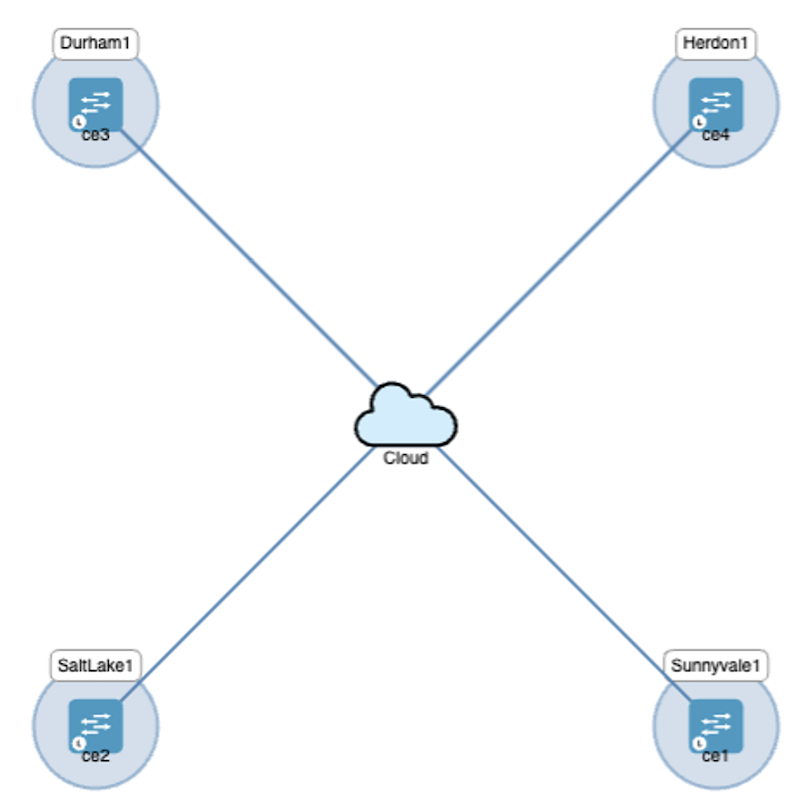 Service Orchestration with Paragon Automation