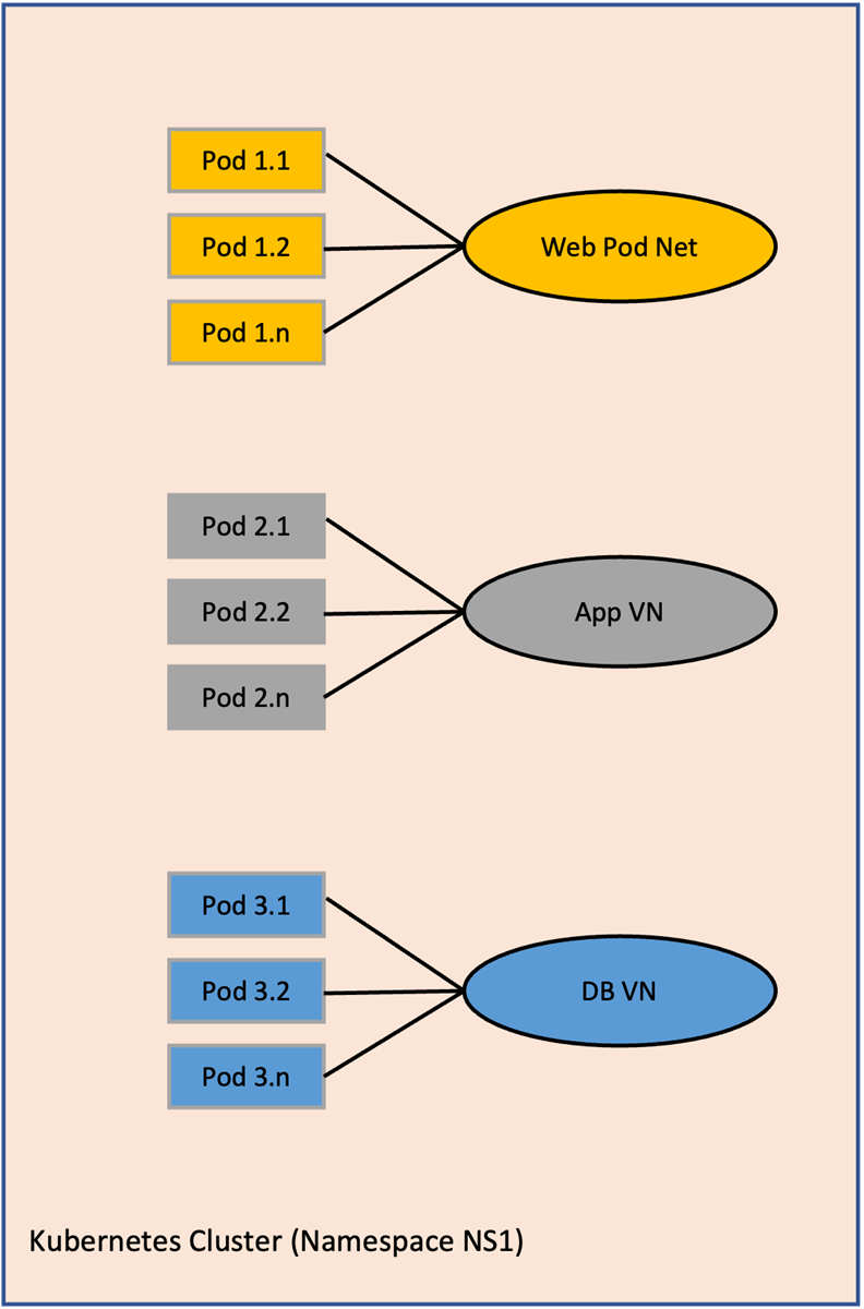 Tech Tip: Understanding the Importance of Network Segmentation in ...