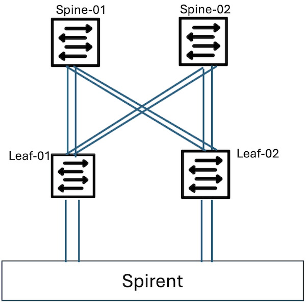 BGP Minimum ECMP BGP Minimum ECMP