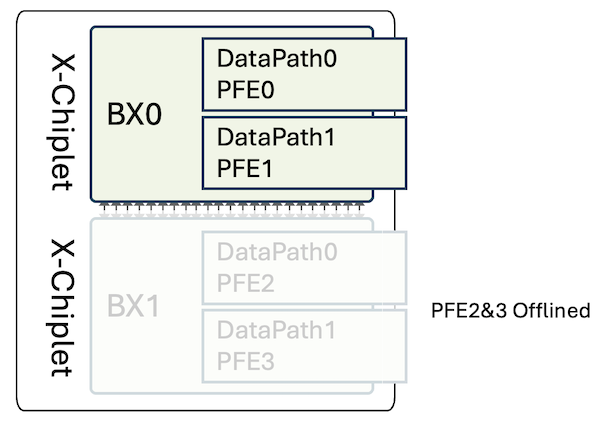 Introducing PTX10002-36QDD