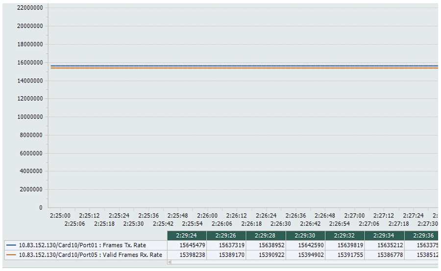 ACX7000 L2 MAC Scale and Learning Rate