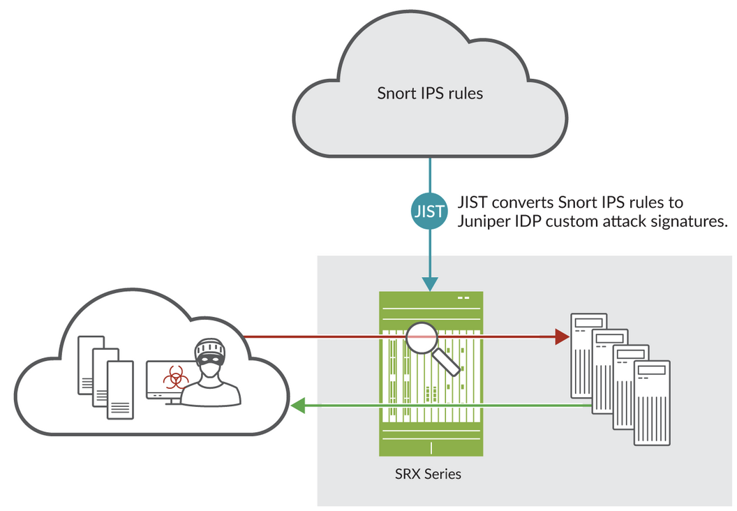 The Evolution of Network Security