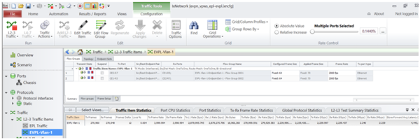 EVPN E-Line on PTX10k platforms