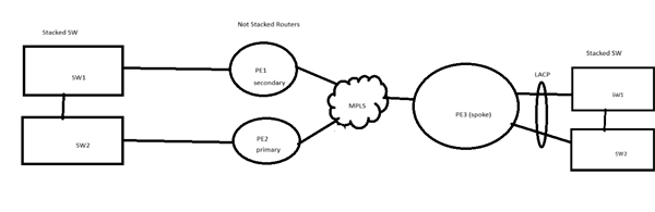 VPLS Reachability Issue Between DC and DRC (ACX5048 - VLAN 353) | Routing